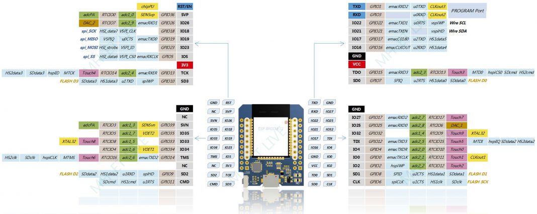 MH-ET LIVE MiniKit for ESP32 - ESP32 Learning