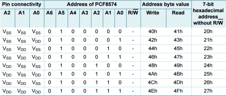 ESP32 and a PCF8574 expander example