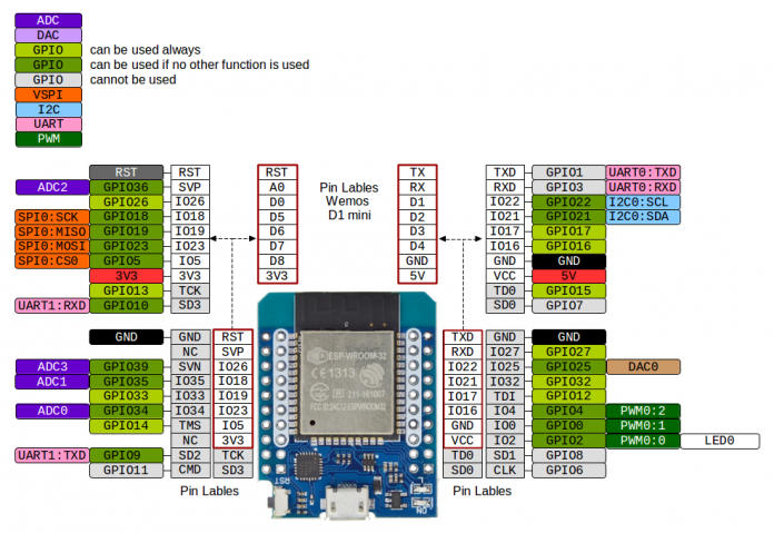 ESP32 and WS2812b LED Micropython examples