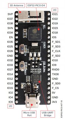 ESP32 PICO KIT Archives - ESP32 Learning