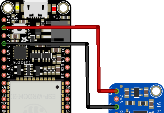 ESP32 and FreeRTOS example create a task | ESP32 Learning