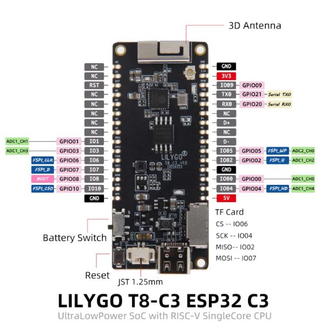 esp32 learning